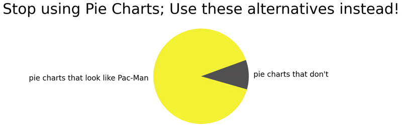 Stop Using Pie-Charts - Earthly Blog