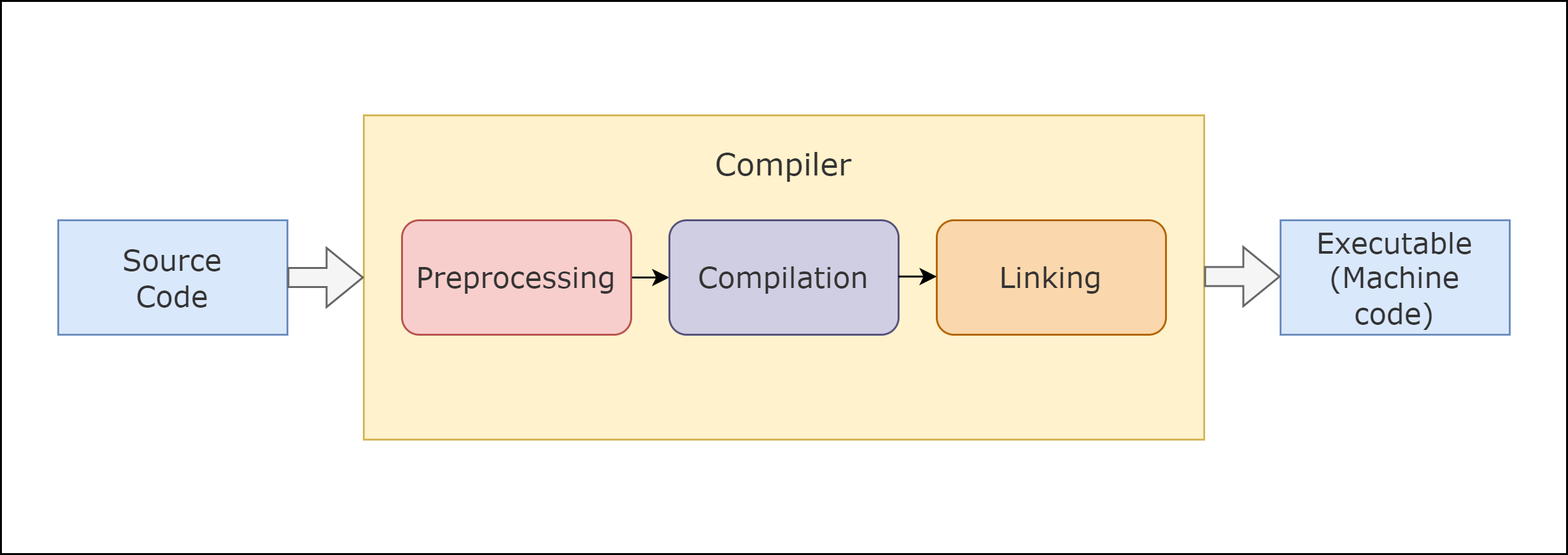 CMake Vs Make What s The Difference Earthly Blog CMake Vs Make What s The Difference Earthly Blog